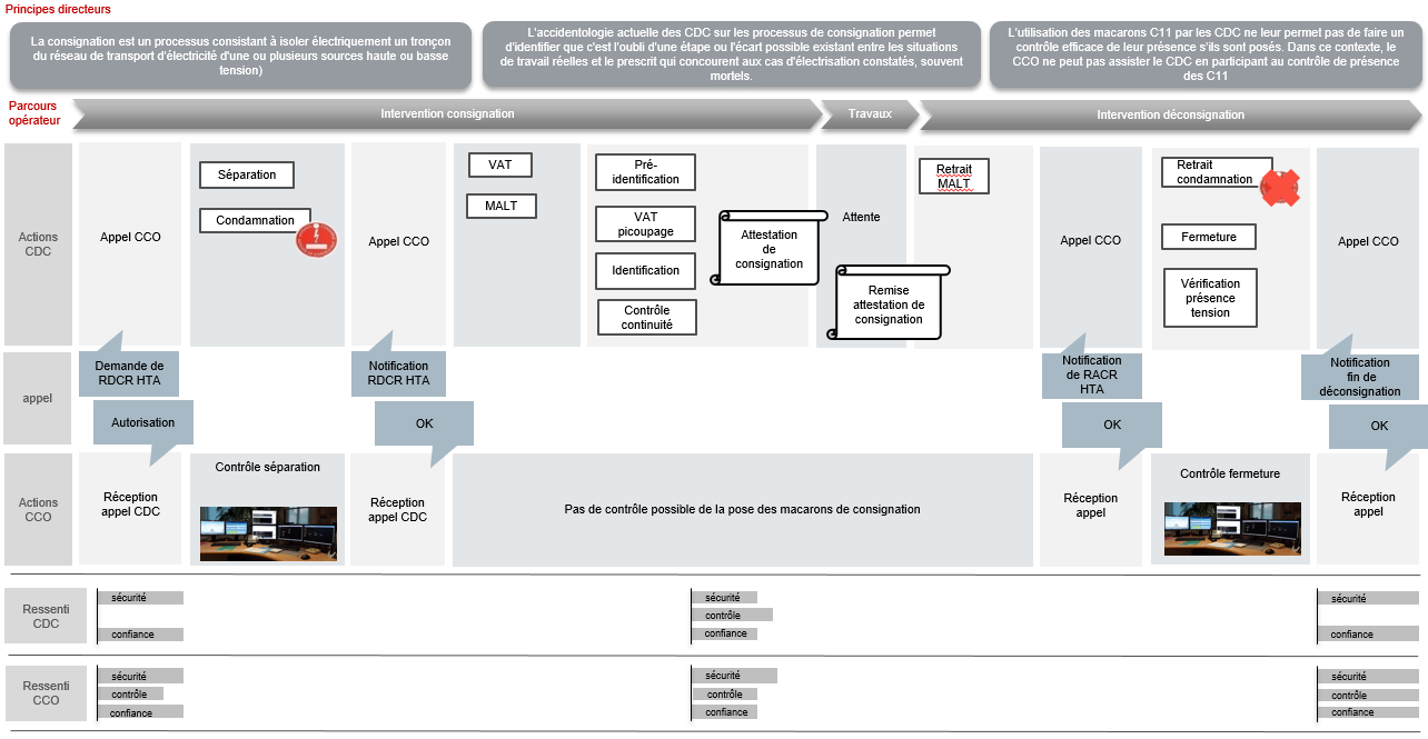 diagramme de service - % UX Metric