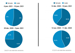 Comprendre les erreurs de mesure - UX Metric